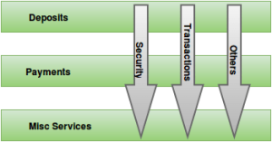AOP Framework | AOP Programming | AOP | Onlinetutorialspoint