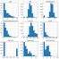 Pandas - Plotting Histogram from pandas Dataframes - onlinetutorialspoint